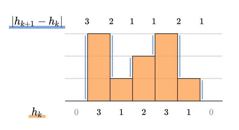 Editorial - AtCoder Beginner Contest 116