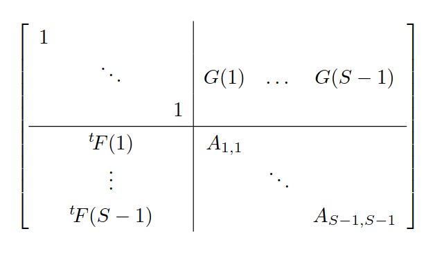 Editorial Atcoder Grand Contest 060